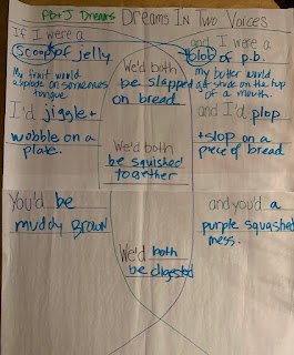 Two-Voice Chat: Using Two-Voice Poems to Compare and Contrast