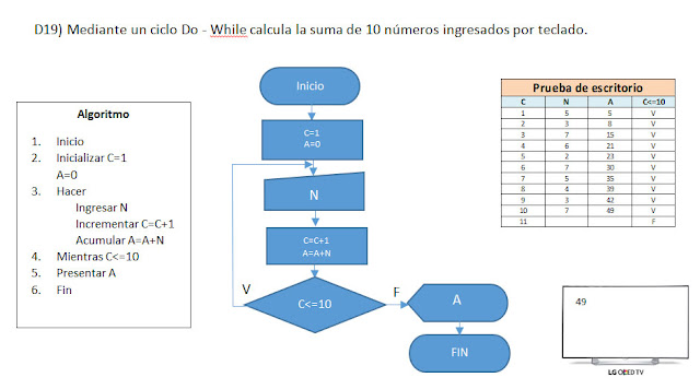 Fichas Pedagógicas Programación y Bases de Datos 1ero. Informática ...