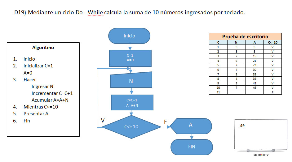 Fichas Pedagógicas Programación y Bases de Datos 1ero. Informática ...