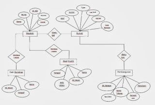 Info Serba-Serbi 2: Perancangan Basis Data untuk Kantor Perumahan