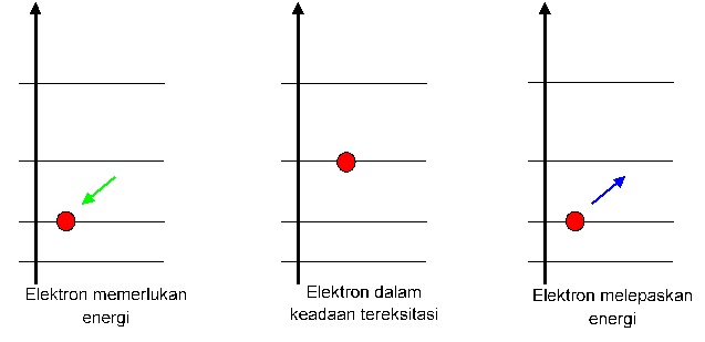 Pengertian dan Contoh Semikonduktor dalam Elektronika - Modul Makalah