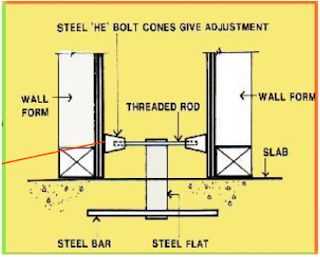 Metode Pelaksanaan Pekerjaan Dinding (Shear Wall)