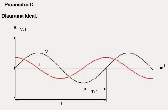 Realice un diagrama senoidal ideal y real de cada uno de los parámetros ...