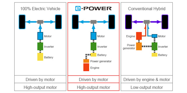 Volewica: The EV bridge