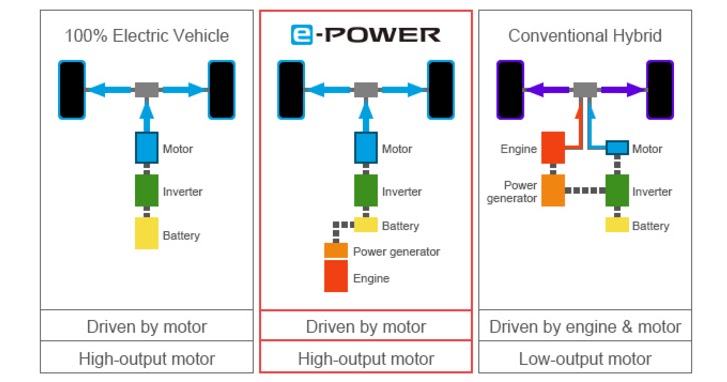 Volewica: The EV bridge