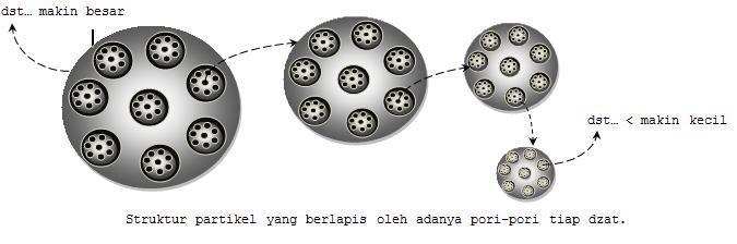 Telaga Muhammad: Konsep Jasad dan Roh