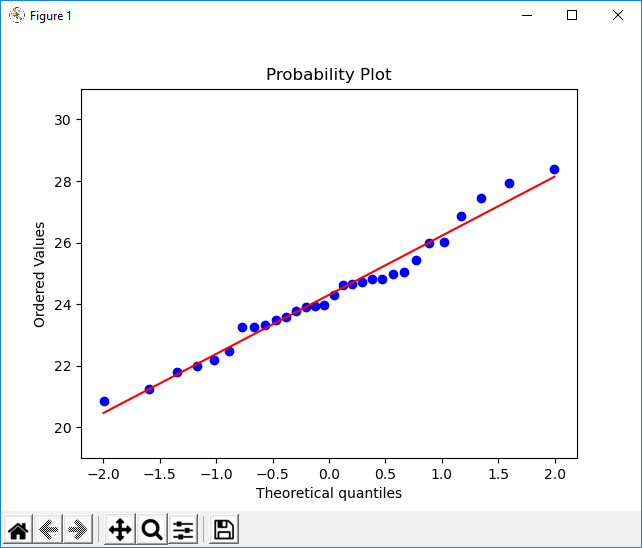 +tech Blog: Machine Learning - Draw Basic Graphs with Matplotlib