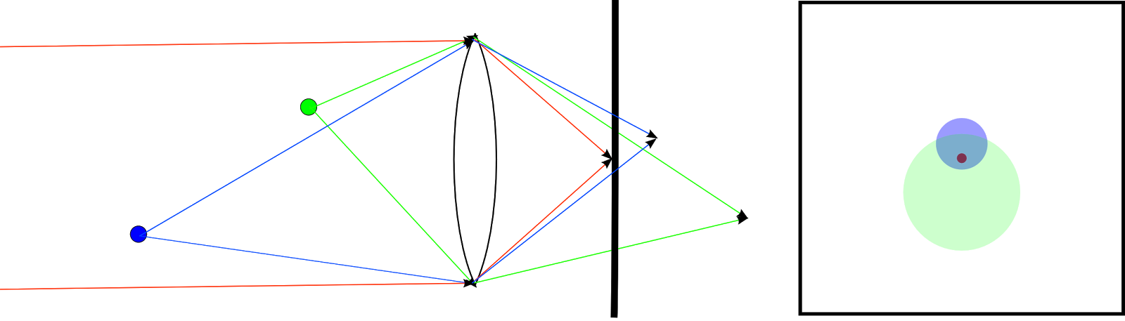 Matt's Photography Tips: Lenses, Focus and Aperture