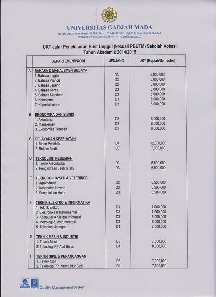 Sekolah Vokasi UGM Tetapkan UKT untuk Jalur PBU (kecuali PBUTM) TA 2014 ...