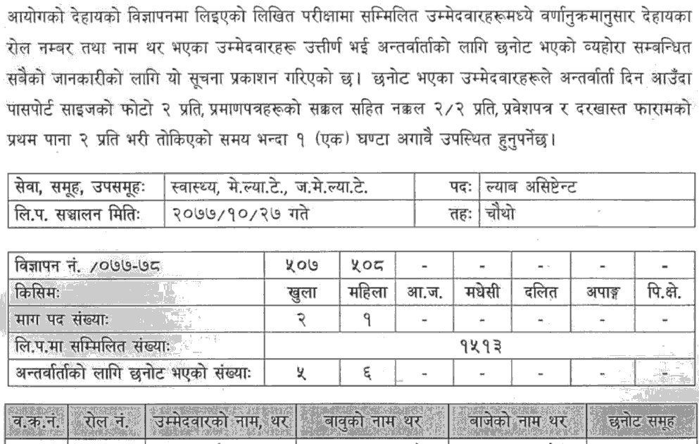 Bagmati Pradesh Lok Sewa Aayog 4th Level Lab Assistant Written Exam Result | Chetan TM