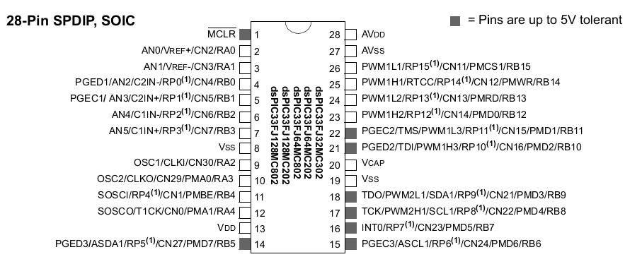 Bot Thoughts: Getting started with dsPIC33F