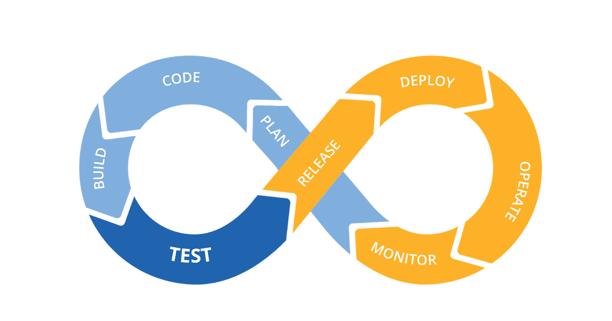 PerfLink: Performance Test Life Cycle in DevOps - By Stijn Schepers