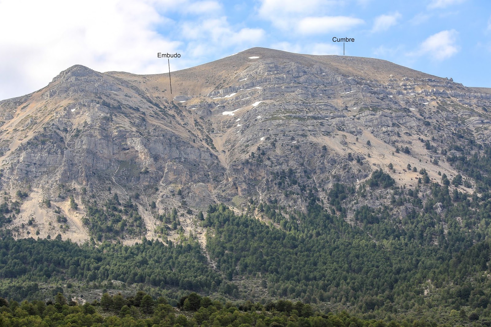 Grupo de Montaña - Patapumparriba: Collados de la Sagra - Pico de la ...