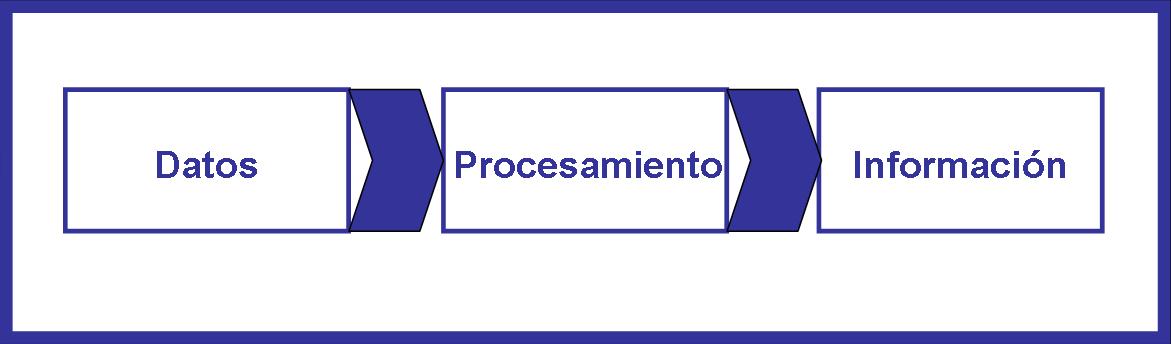 CONCEPTOS BÁSICOS DE INFORMÁTICA