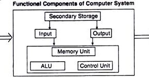 What is computer system