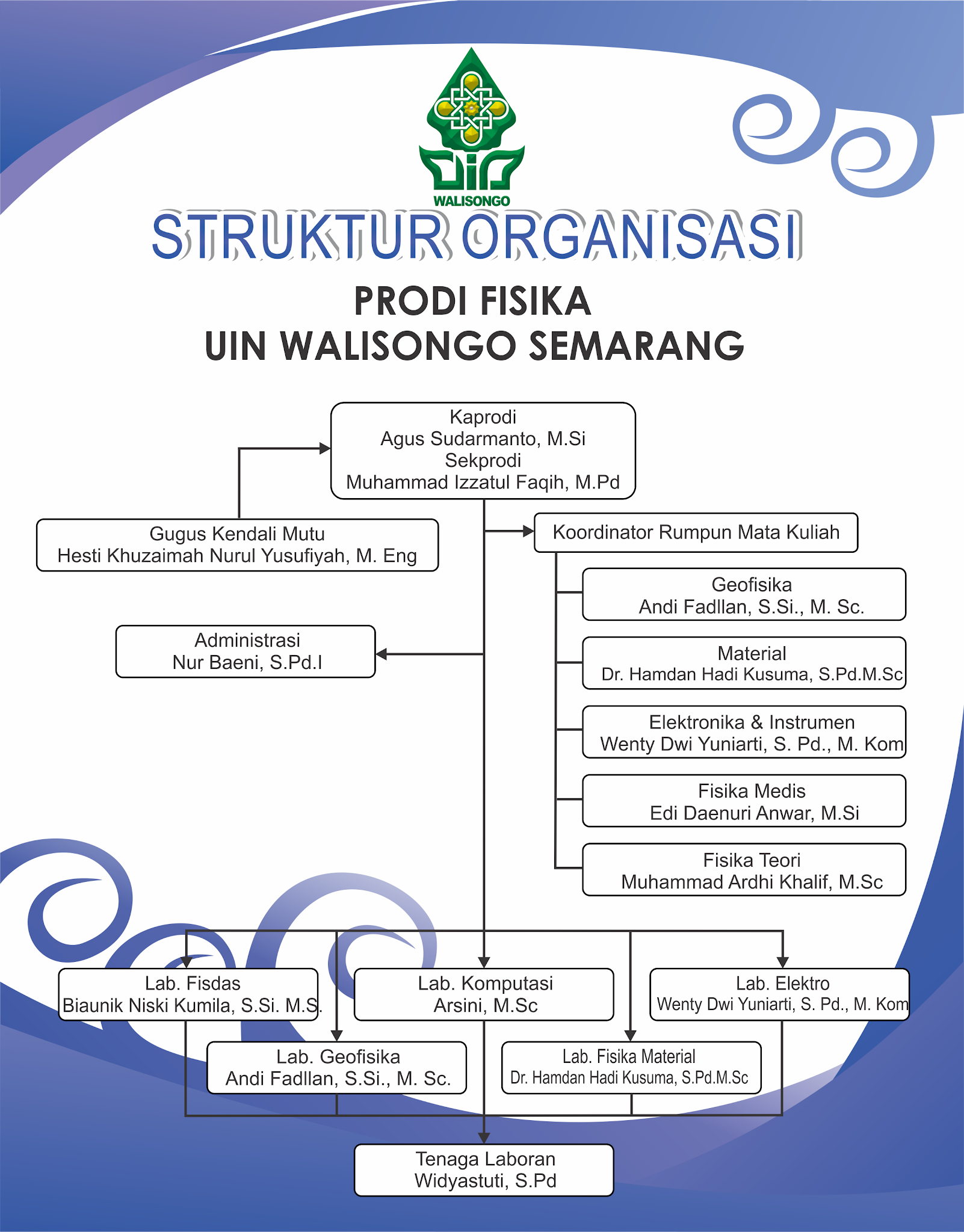 Struktur Organisasi | Fisika