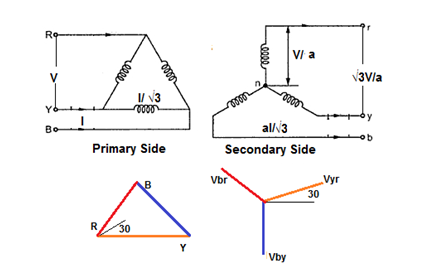 Delta - Star transformation | Star - Delta Transformation - electrical ...