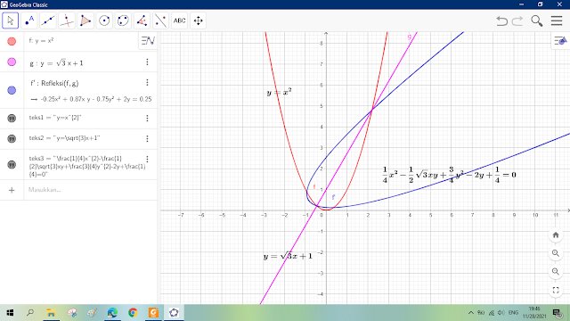 Konsep Refleksi Matriks Transformasi dan Pembahasan Soal
