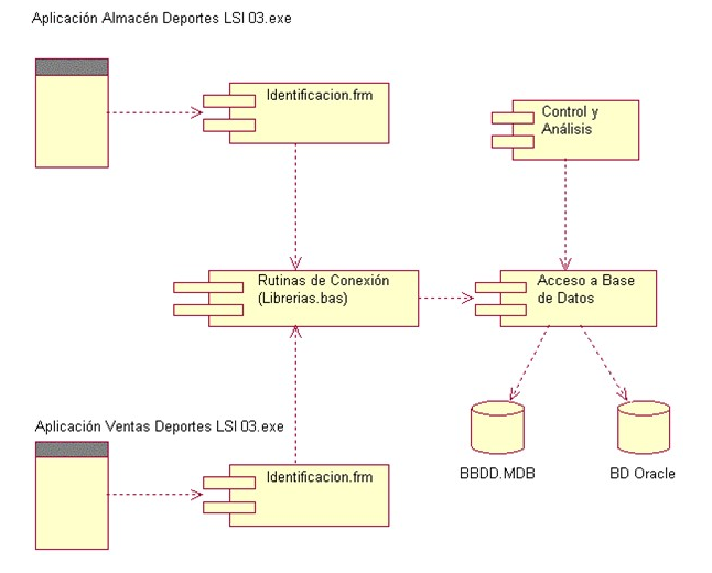 Clase XLV - 25102019 - Diagrama de componentes | Gestión del Software II