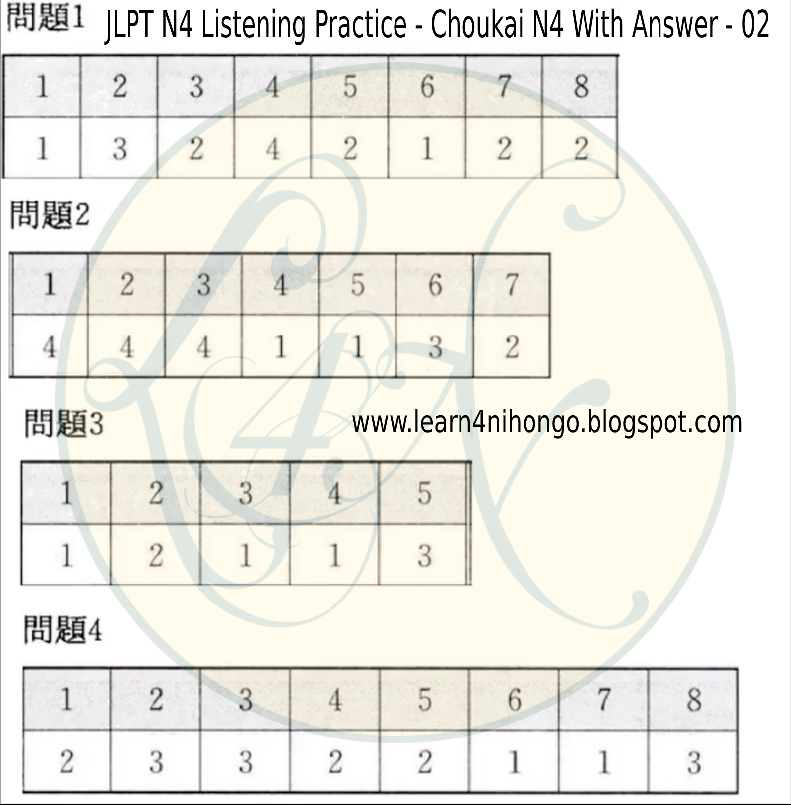 JLPT N4 Listening Practice - Choukai N4 - 聴解 N4 (With Answer - 02)