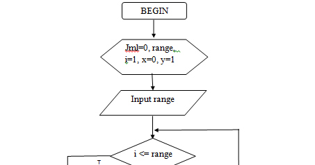Algoritma Deret Aritmatika – Beinyu.com