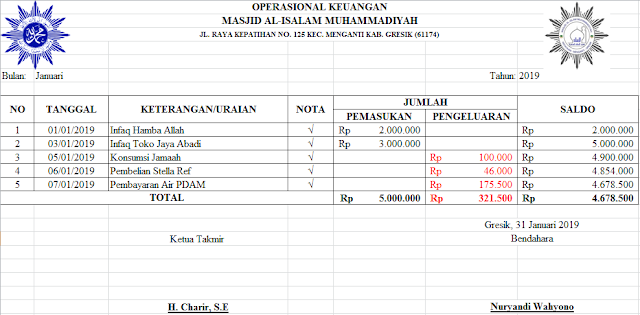 Download Aplikasi Bendahara Masjid Format Microsoft Excel | Cakrawala ...