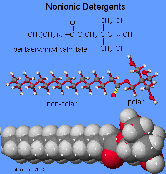 wHiTe uNiFoRmS: SOAP AND DETERGENT
