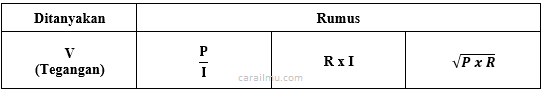 Rumus Dan Contoh Soal Arus, Tegangan, Daya, Tahanan Listrik - Cara Ilmu