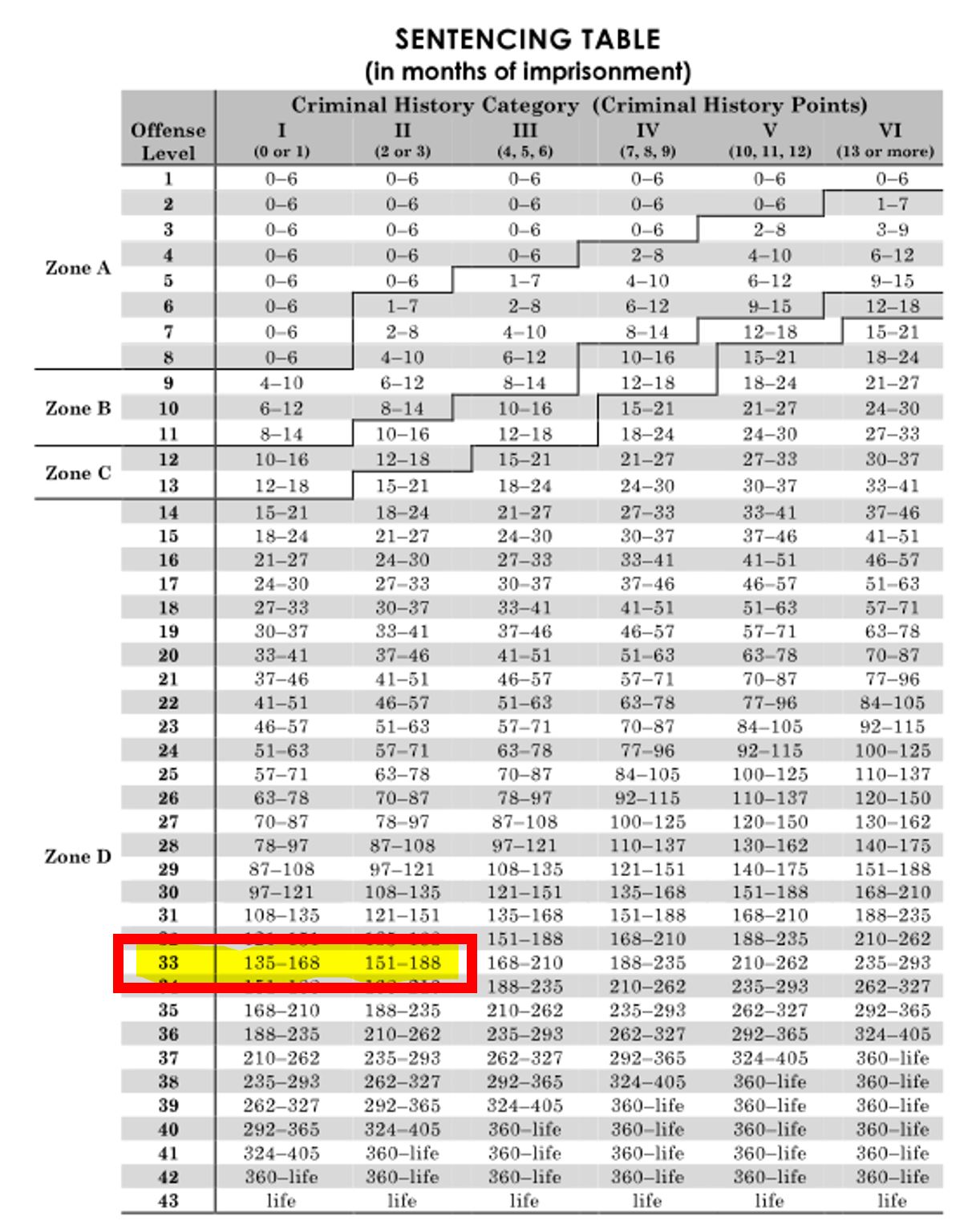 CyberCrime & Doing Time: Hushpuppi Pleads Guilty: Sentence Estimate? 11 ...