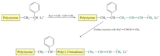 Arti Kopolimer Serta Jenis Kopolimer Acak, Kopolimer Blok dan Kopolimer ...