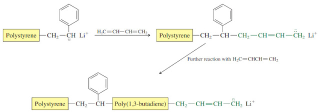 Arti Kopolimer Serta Jenis Kopolimer Acak, Kopolimer Blok dan Kopolimer ...