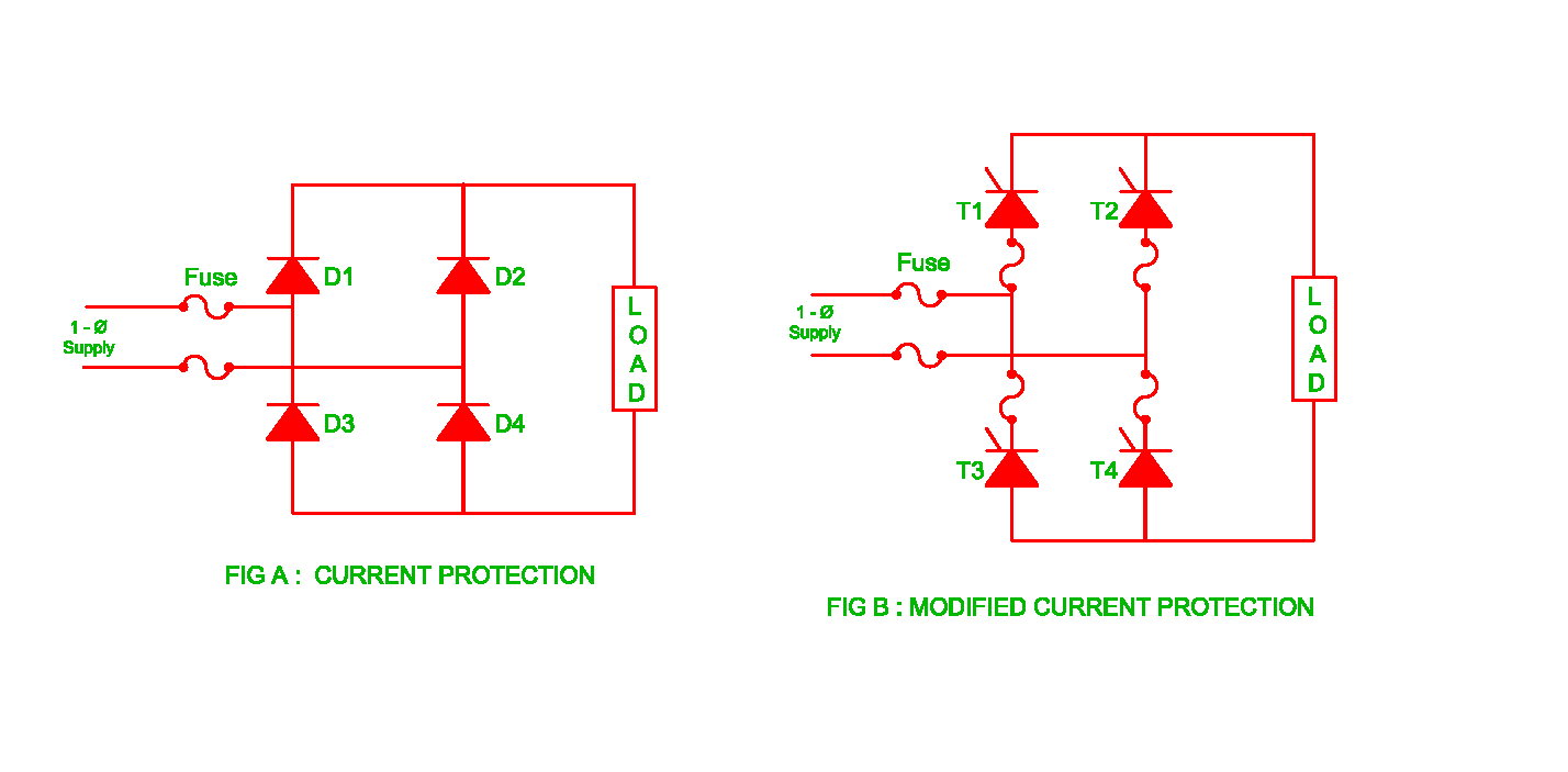 Electrical Revolution: Over Current Protection of Semiconductor by Fuse