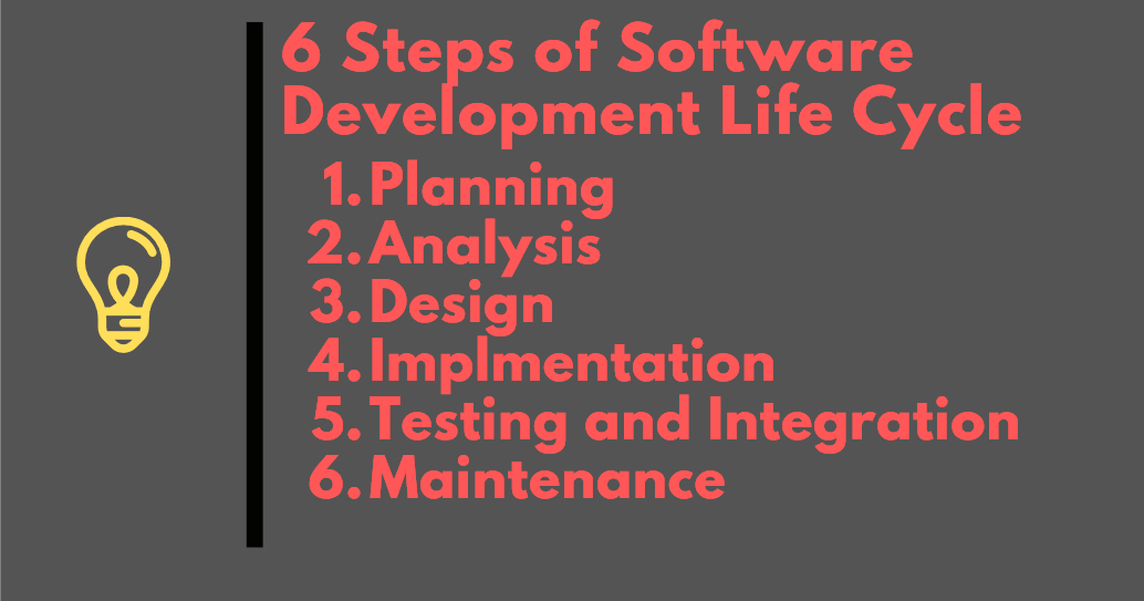 Top 5 Courses to learn Software Development SDLC Process in 2024 - Best ...