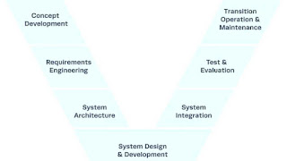 System Architecture Evolution