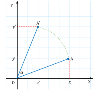 MATERI MATEMATIKA KELAS XI BAB V C.ROTASI (PERPUTARAN) - KOMPAS BELAJAR