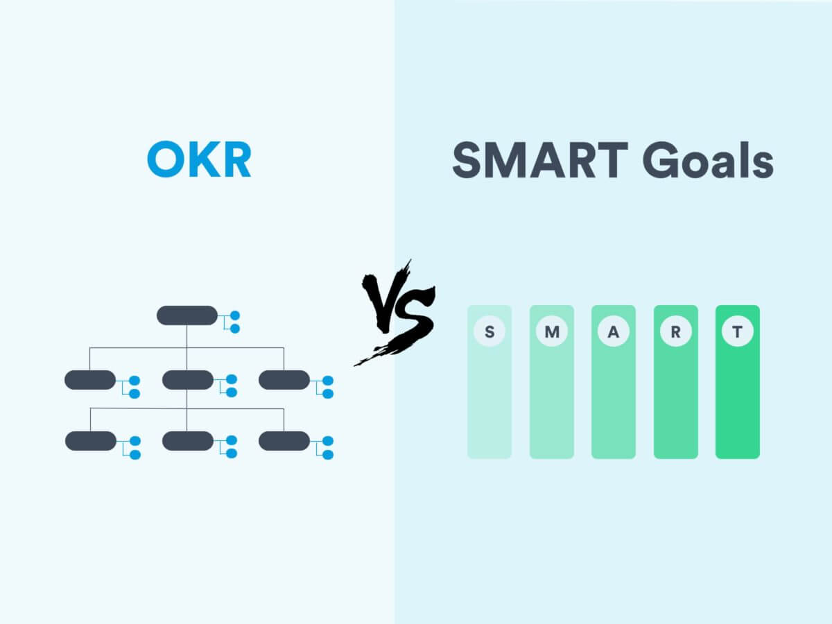 OKR VS SMART Goals