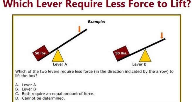 Which Lever Require Less Force to Lift the Box?