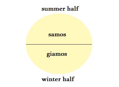 Mists of Manannán: Giamos and Samos – Celtic Worldview I