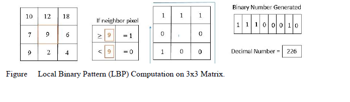 The Steps one must follow to Implement LBP Algorithms for face ...