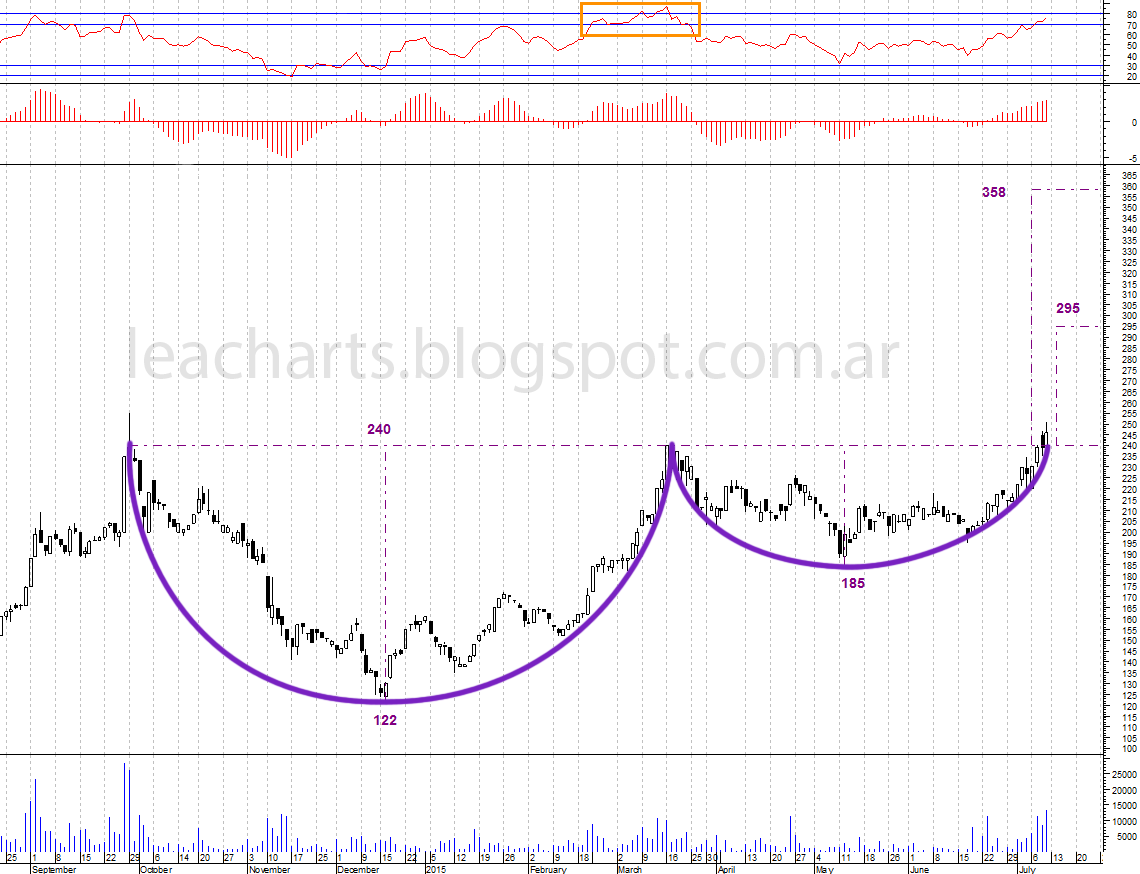 LEA CHARTS: MIRGOR - FIGURA TECNICA - TAZA CON ASA