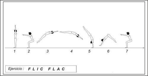 Programa-Entrenamiento: Una forma diferente de entrenar: Flic-Flac