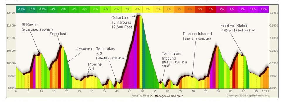 Maah Daah Hey 100 vs Leadville Trail 100 MTB Races!