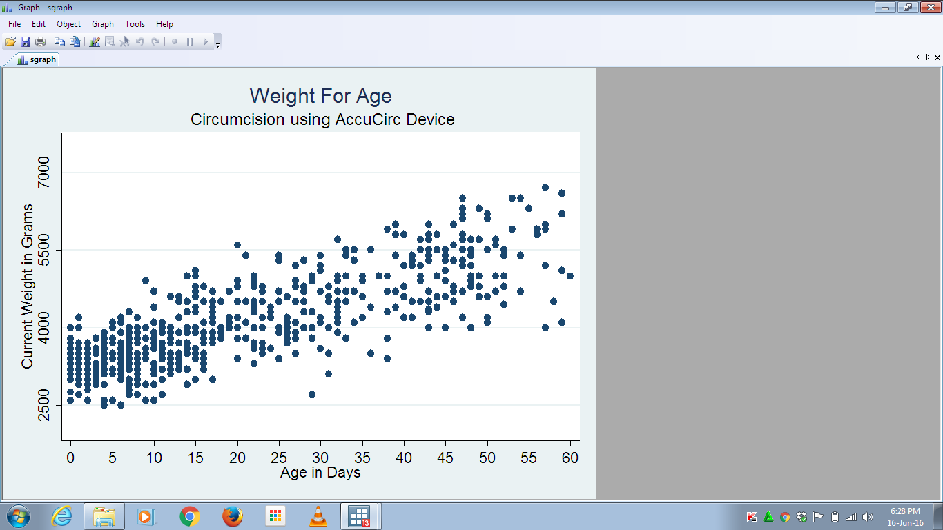 Language Of Statistics Simple Linear Regression Pros And Cons