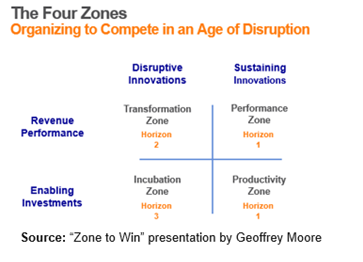 Random Scribblings: Managing Zones - A Strategic Playbook