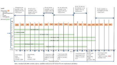 SAP ABAP Central: Include Batch expiration in Material Requirement Planning