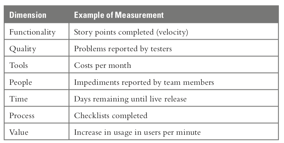 Vital few, trivial many: Seven Project Dimensions and Examples of Some ...