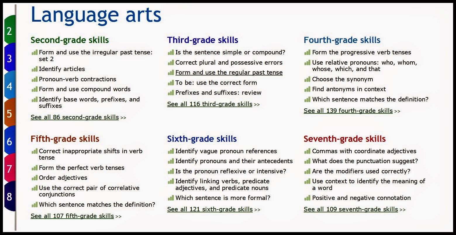 My (re)Viewpoint: Review of IXL