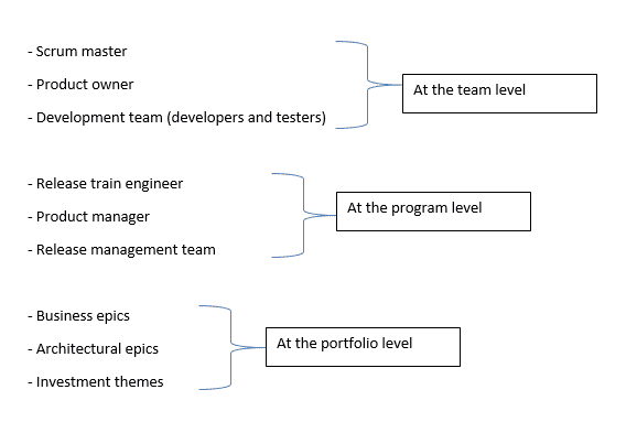 10 Popular Project Management Methodologies | Process News