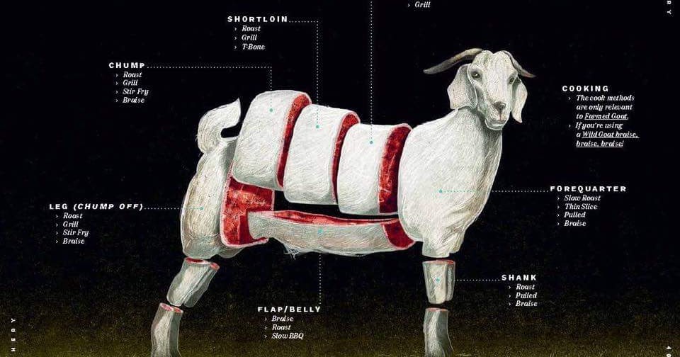 Pro-Cooking Tips! - Butchery 101 -The Right Cuts!