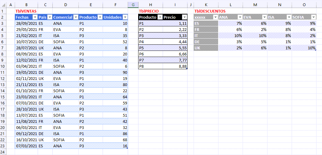 Power Query: Table.Join vs Table.NestedJoin | EXCEL FORO: Un blog de Excel Power Query: Table.Join vs Table.NestedJoin | EXCEL FORO: Un blog de Excel